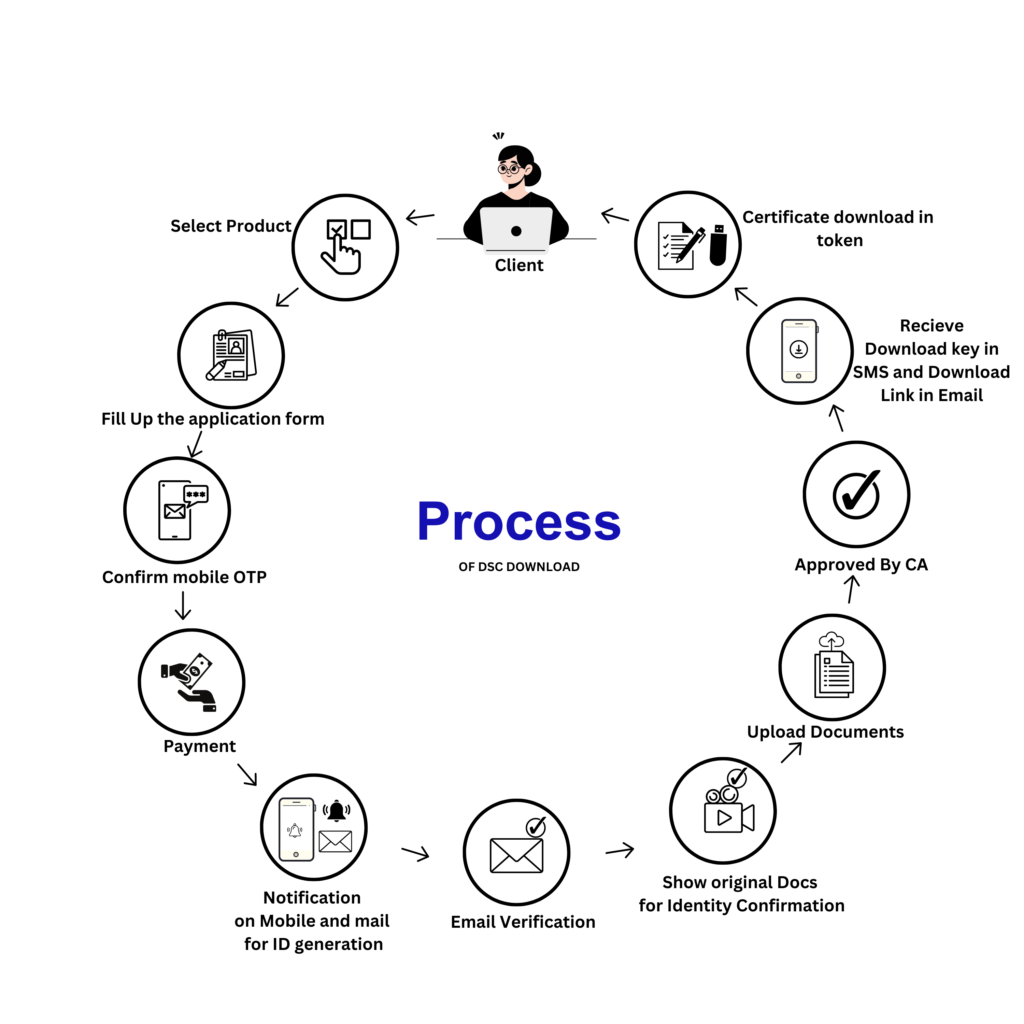 Process Digital Signature - efillinginfotech.com